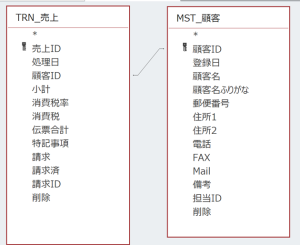 ACCESS VBA Nullを判定するIsNull関数 - たすけてACCESS