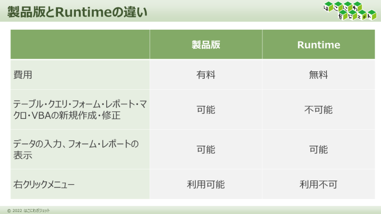ACCESS Runtime（ランタイム）とは - たすけてACCESS