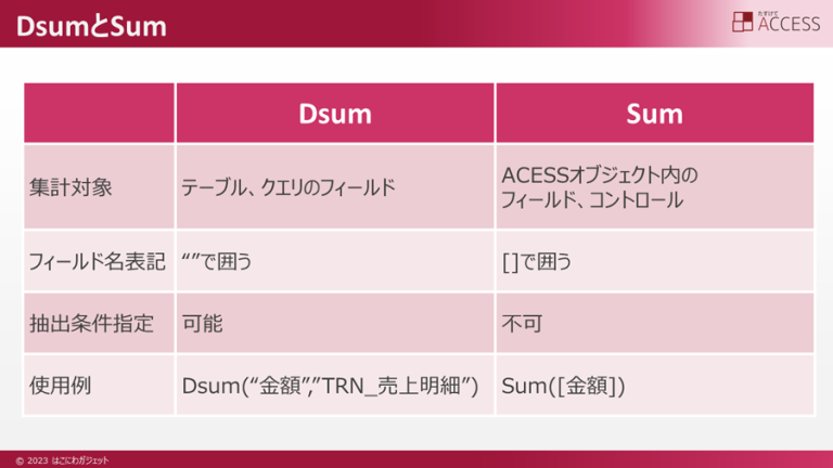 ACCESS DSumとSumの使い分け - たすけてACCESS ACCESS DSumとSumの使い分け - たすけてACCESS
