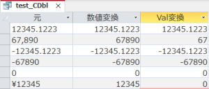 ACCESS CDbl関数で値を数値に変換する方法 - たすけてACCESS